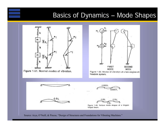 Dynamic foundations presentation | PDF