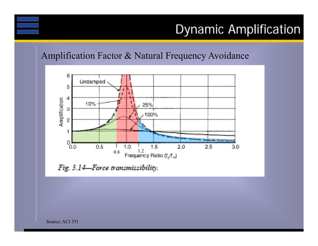 Dynamic foundations presentation | PDF