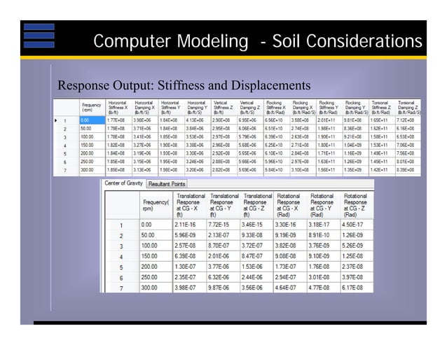 Dynamic foundations presentation | PDF