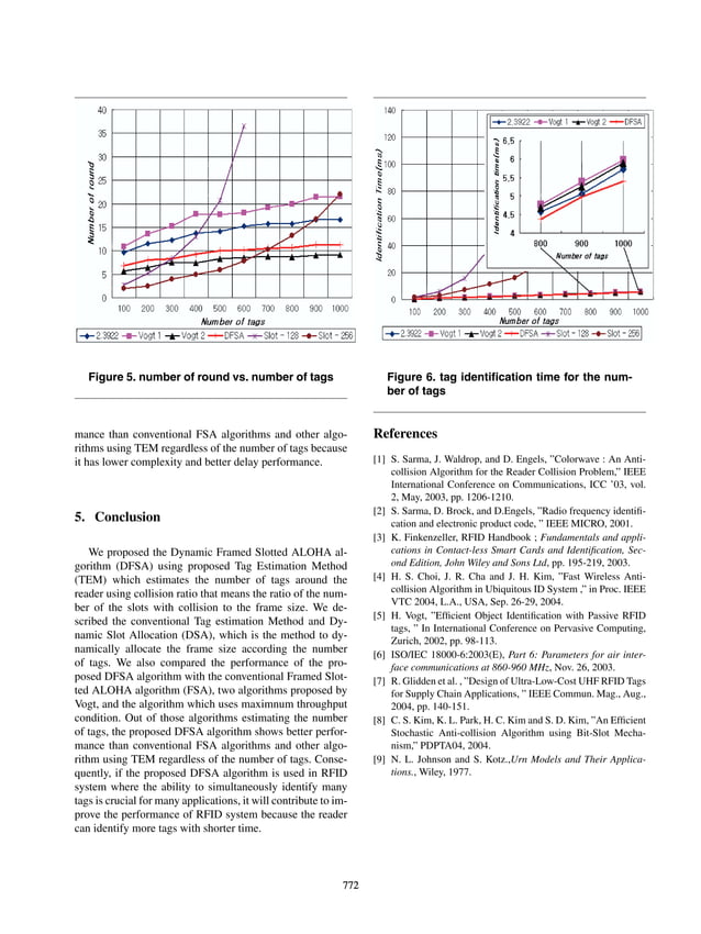 Dynamic Framed Slotted Aloha Algorithms Using Fast Tag Estimation Pdf