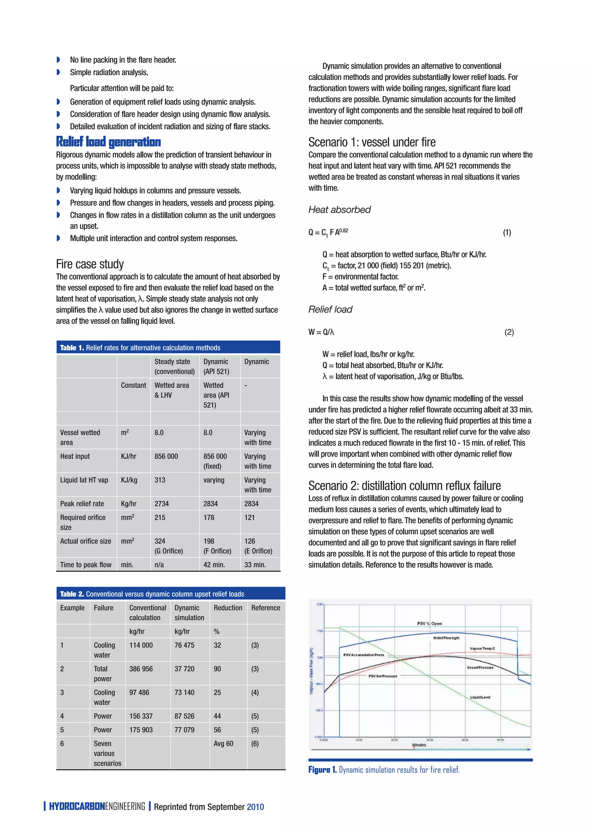 Dynamic future flare_design2020 | PDF
