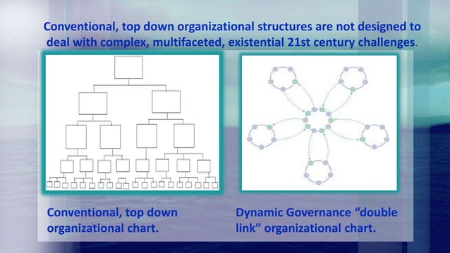 Dynamic governance & Evolutionary Culture-Building: Overview | PPT