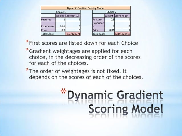 Dynamic Gradient Scoring Model (DGSM) | PPT