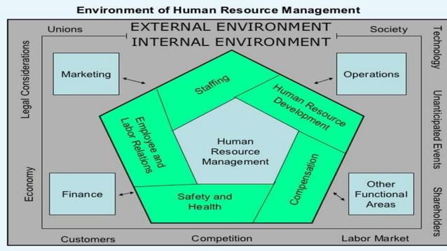 Dynamic human resource environment factors | PPTX | Human Resources ...