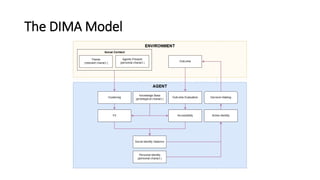 Dynamic identity of social agents | PPT | Free Download