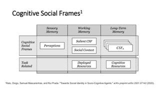 Dynamic identity of social agents | PPT