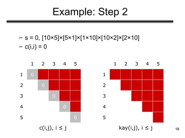 Learn about dynamic programming and how to design algorith | PPT