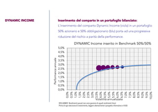 Dynamic income slideshare | PDF | Stocks and Bonds | Personal Investing