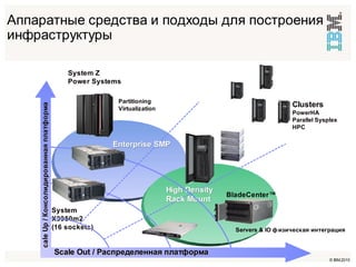 Review of IBM's Modern Approaches to Construction of Information ...