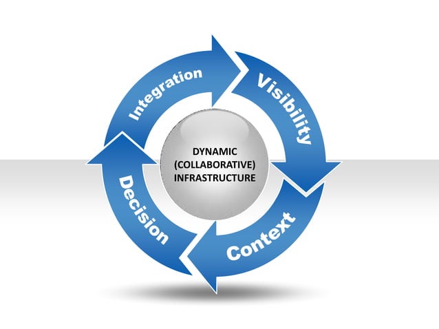 Dynamic Infrastructure | PPTX