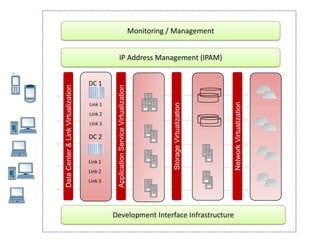 Dynamic Infrastructure | PPTX