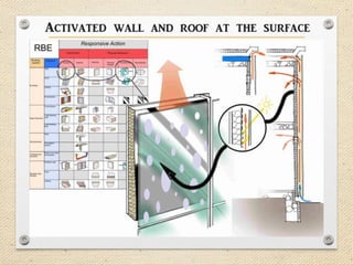 Dynamic insulation | PPTX