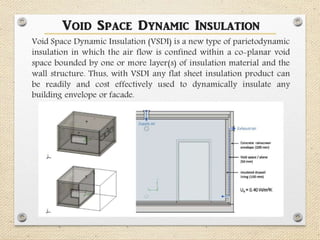 Dynamic insulation | PPTX