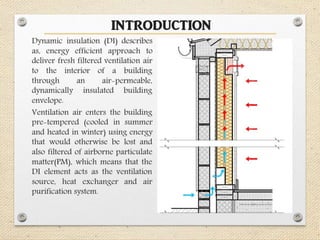 Dynamic insulation | PPTX