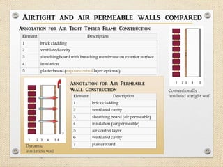 Dynamic insulation | PPTX