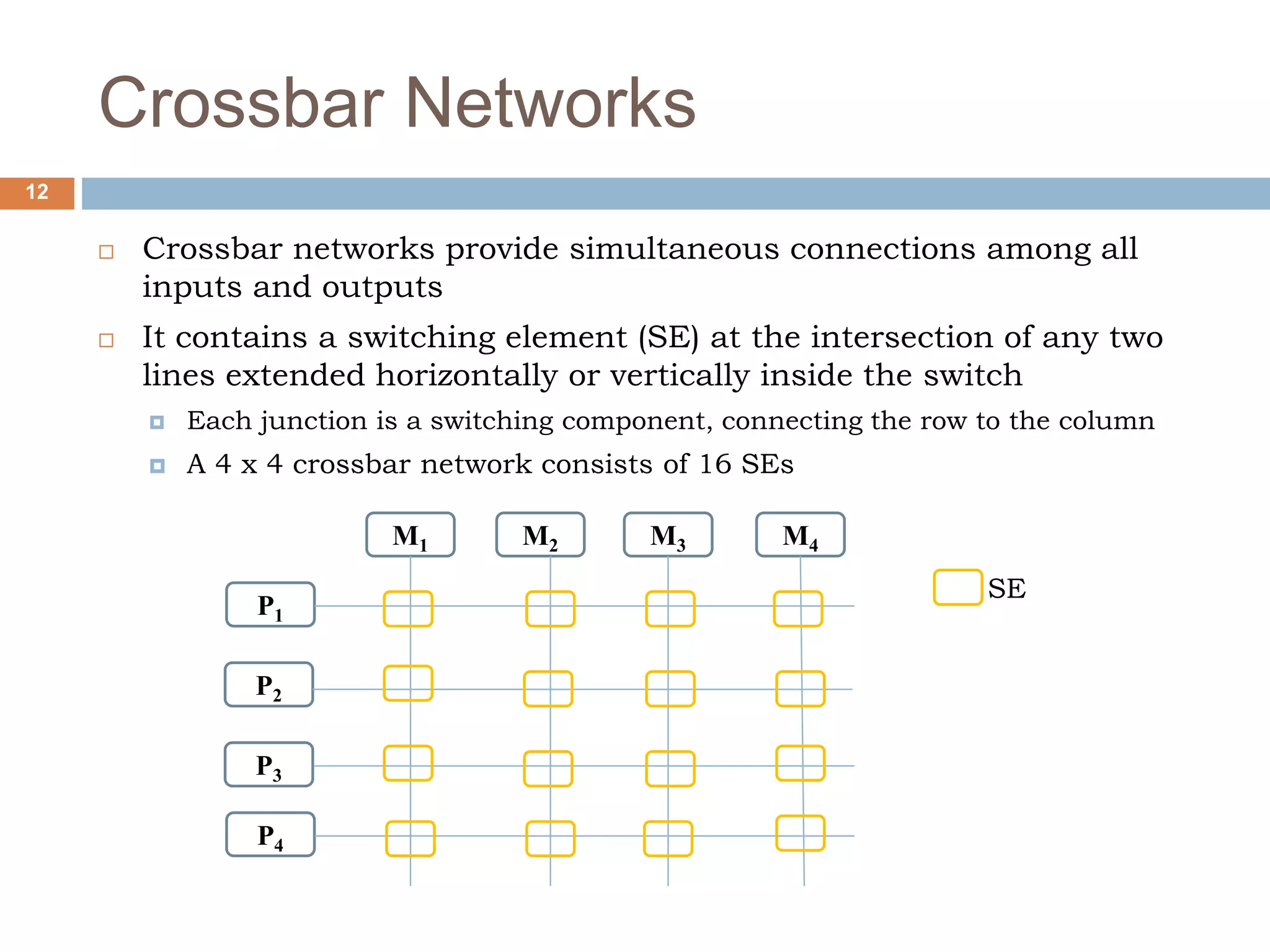 Dynamic Interconnection Networks Pptx Computer Networking Computing