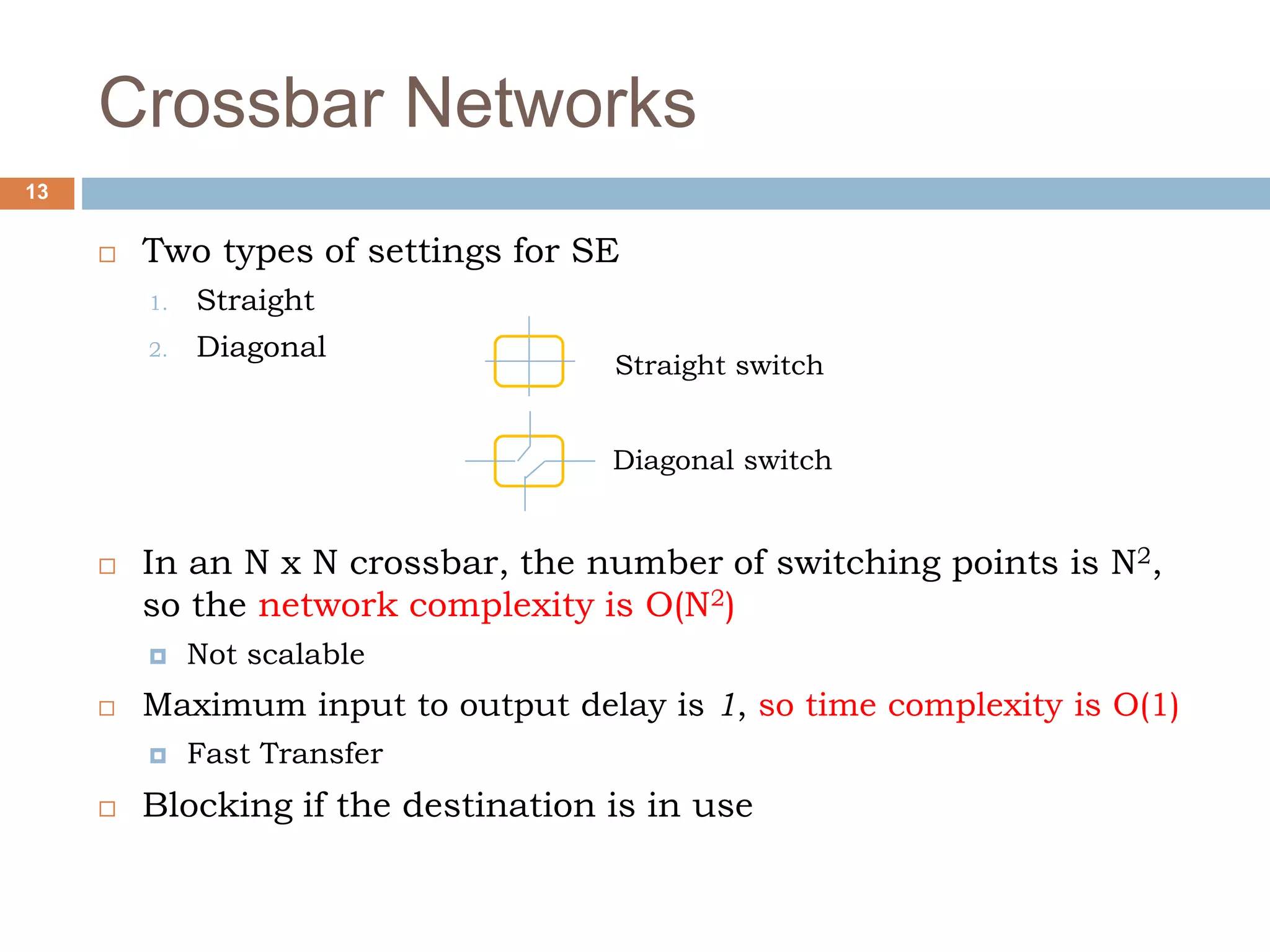 Dynamic Interconnection Networks Pptx Computer Networking Computing