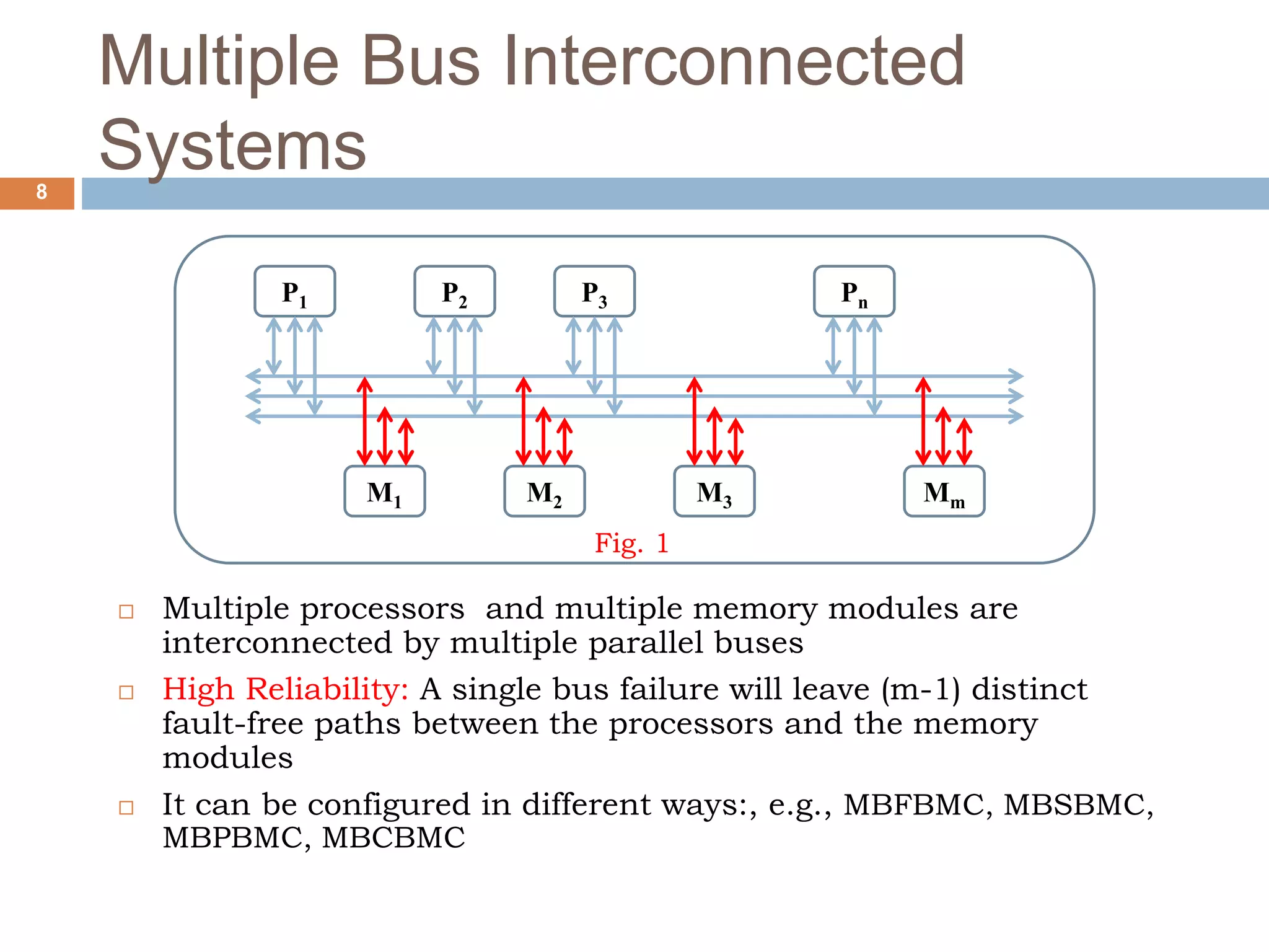 Dynamic Interconnection Networks Pptx Computer Networking Computing