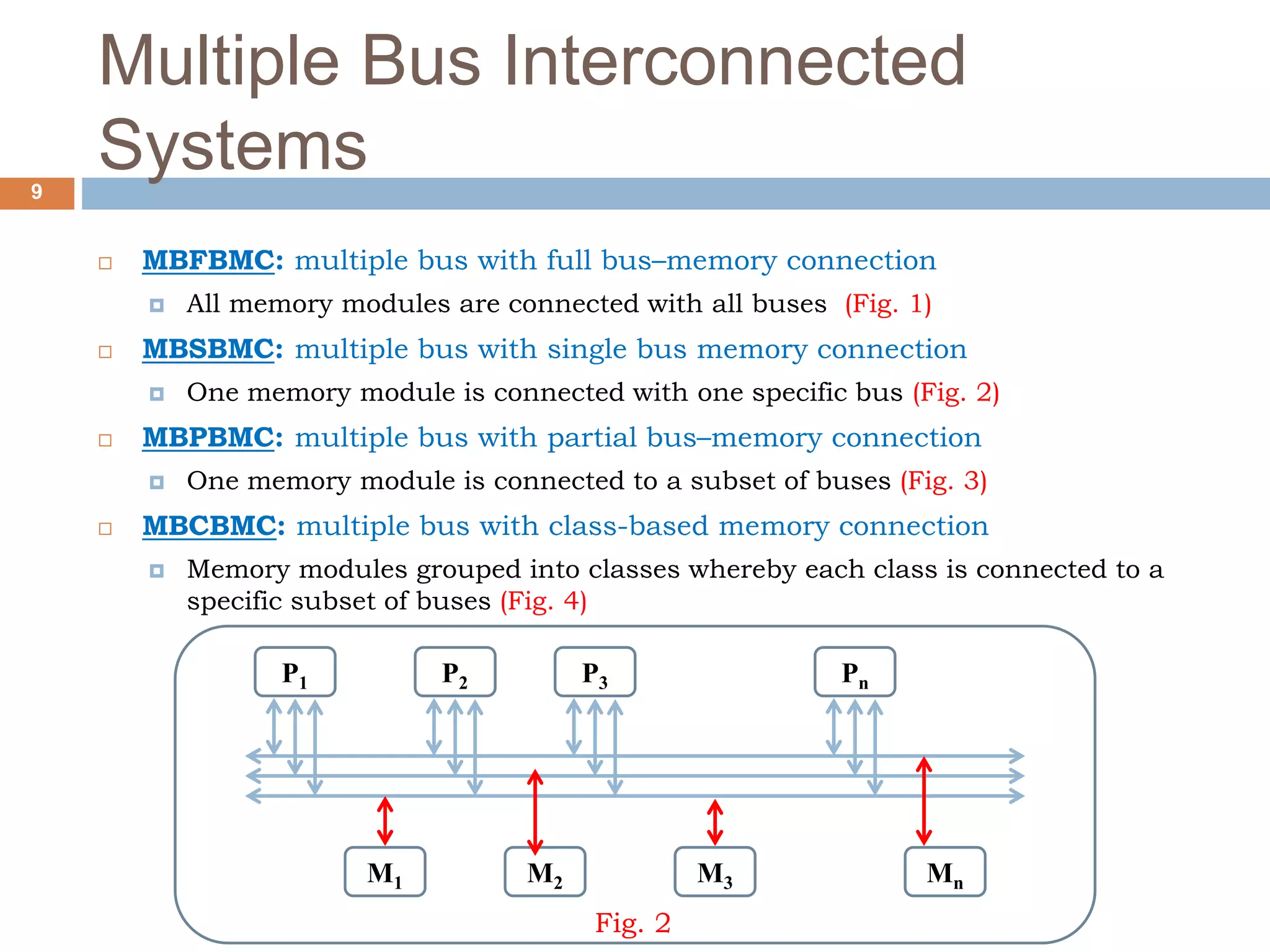 Dynamic Interconnection Networks Pptx Computer Networking Computing