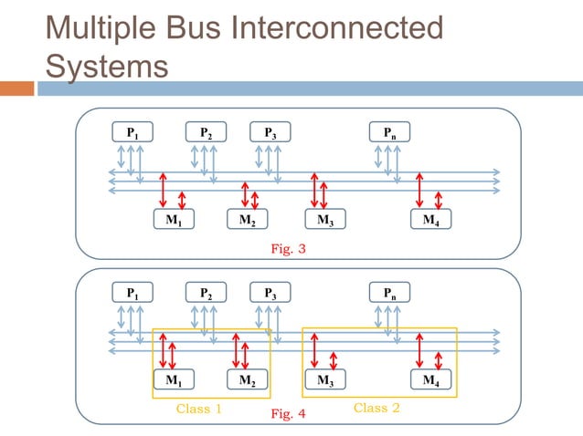 Dynamic interconnection networks | PPTX | Computer Networking | Computing