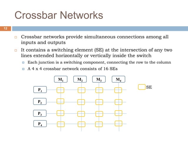 Dynamic interconnection networks | PPTX | Computer Networking | Computing