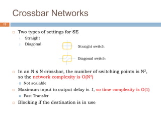 Dynamic interconnection networks | PPTX