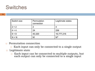 Dynamic interconnection networks | PPTX