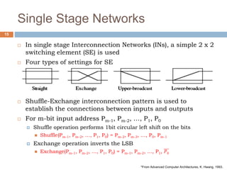Dynamic interconnection networks | PPTX