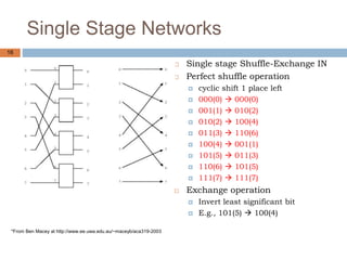 Dynamic interconnection networks | PPTX