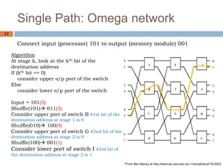 Dynamic interconnection networks | PPTX