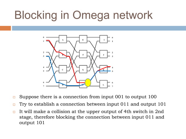 Dynamic interconnection networks | PPTX | Computer Networking | Computing