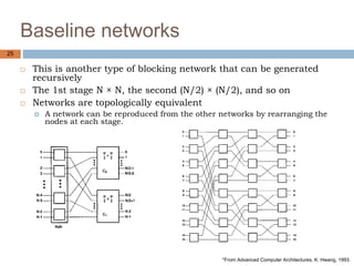 Dynamic interconnection networks | PPTX