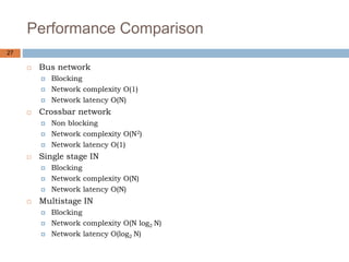 Dynamic interconnection networks | PPTX