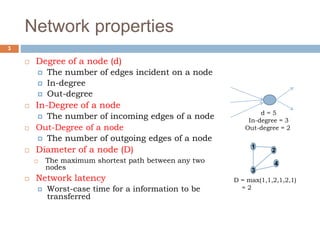 Dynamic interconnection networks | PPTX