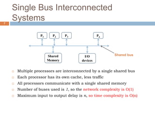 Dynamic interconnection networks | PPTX