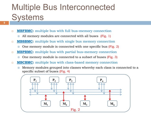Dynamic Interconnection Networks Pptx Computer Networking Computing