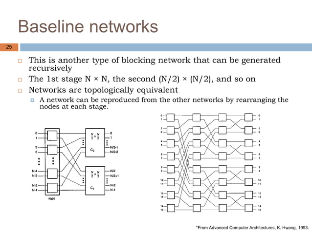 Dynamic Interconnection Networks Ppt