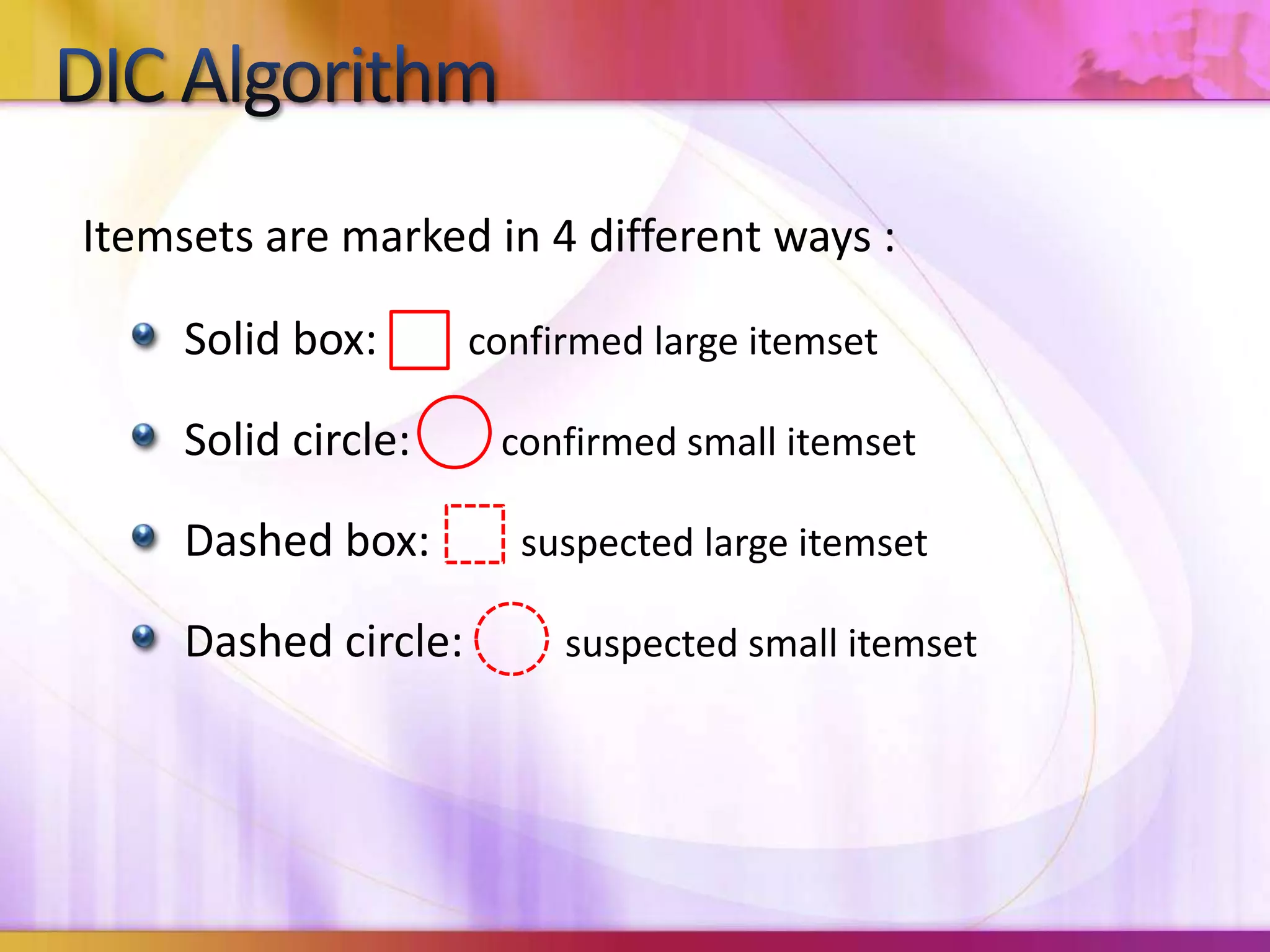 Dynamic Itemset Counting Ppt