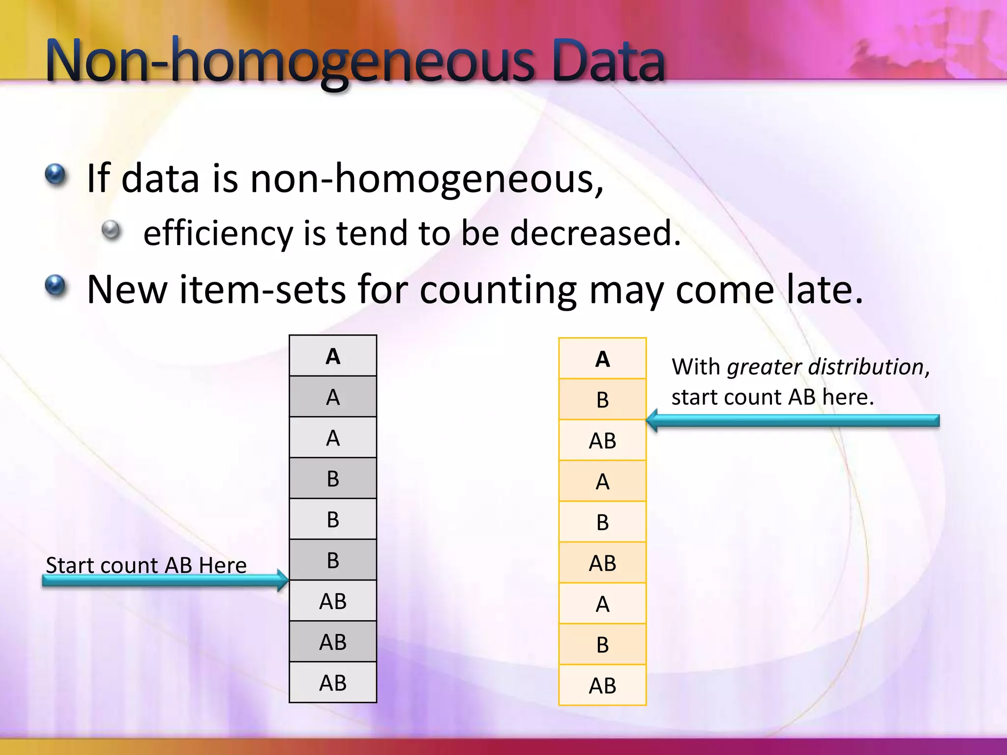 Dynamic Itemset Counting Ppt