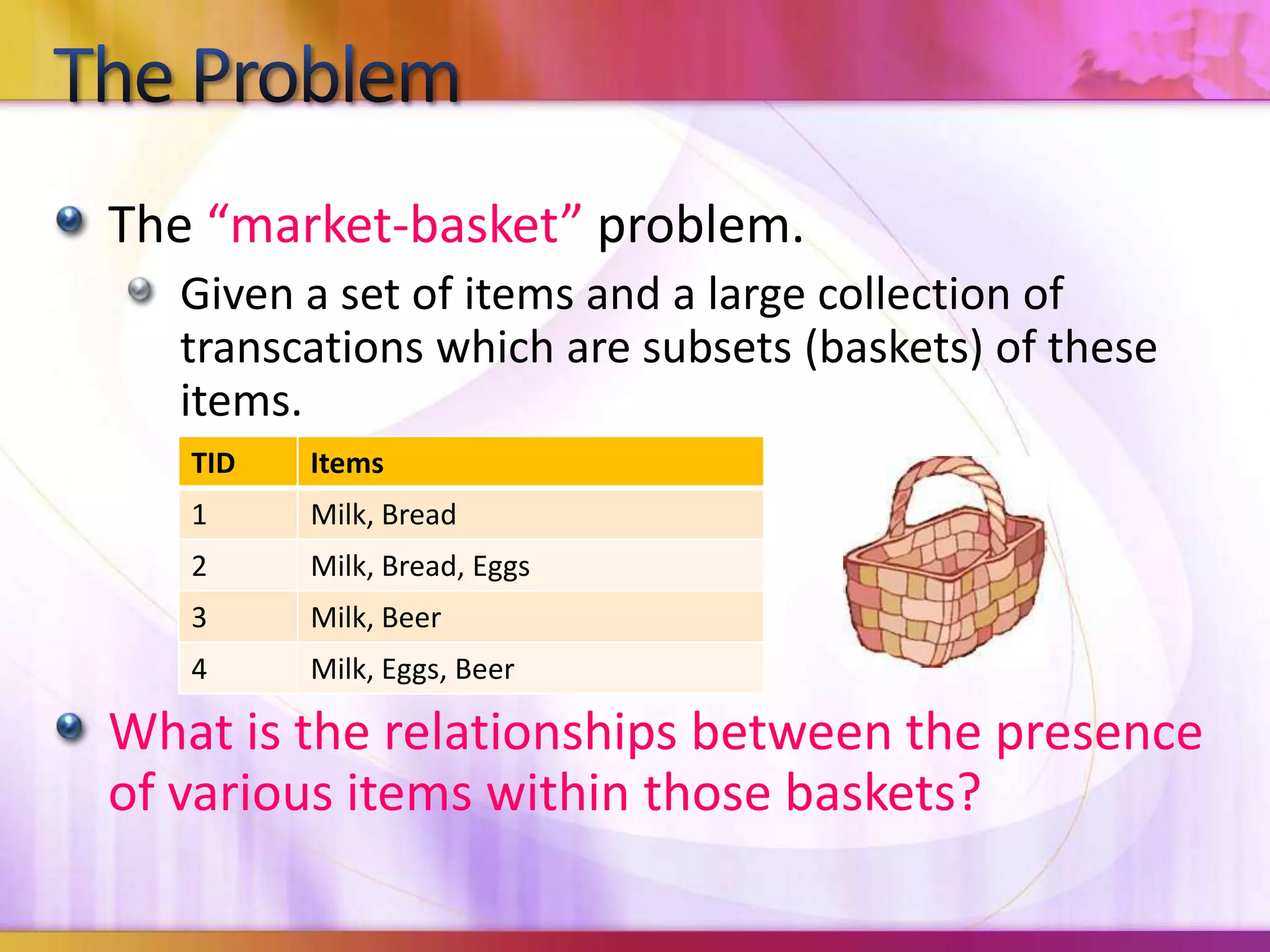 Dynamic Itemset Counting Ppt
