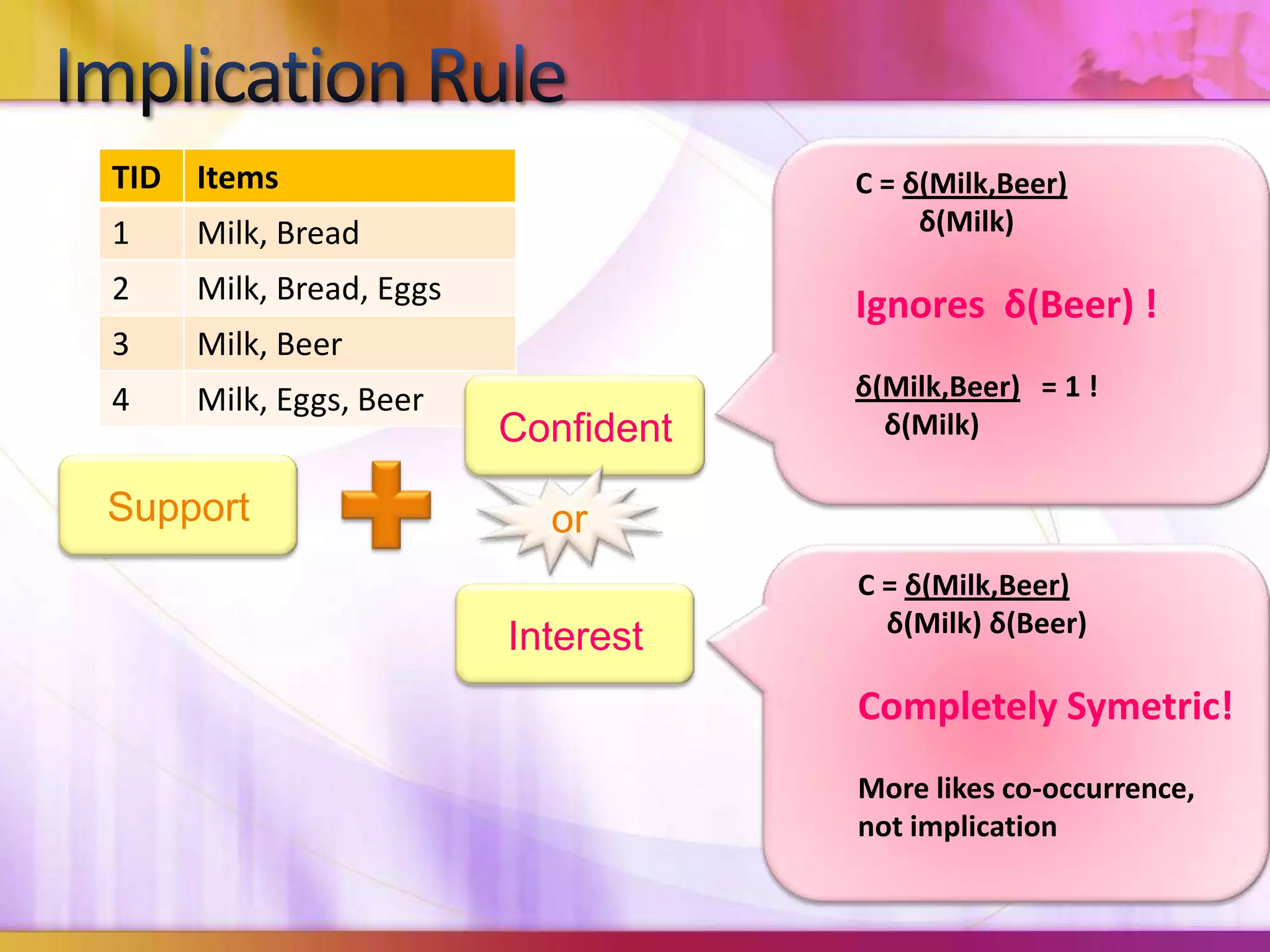 Dynamic Itemset Counting Ppt