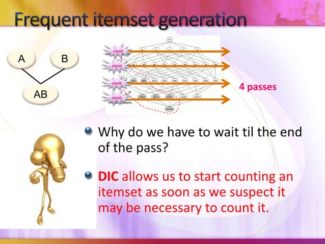 Dynamic Itemset Counting Ppt