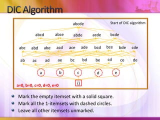 Dynamic Itemset Counting | PPTX