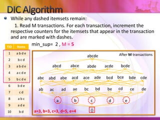 Dynamic Itemset Counting | PPTX
