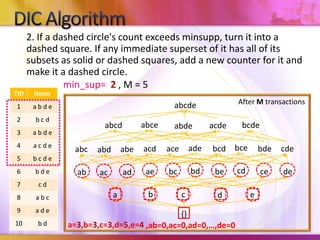 Dynamic Itemset Counting | PPTX