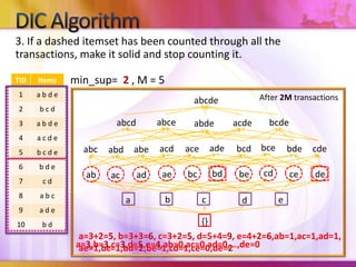 Dynamic Itemset Counting | PPTX
