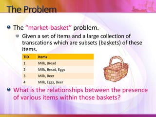 Dynamic Itemset Counting | PPTX