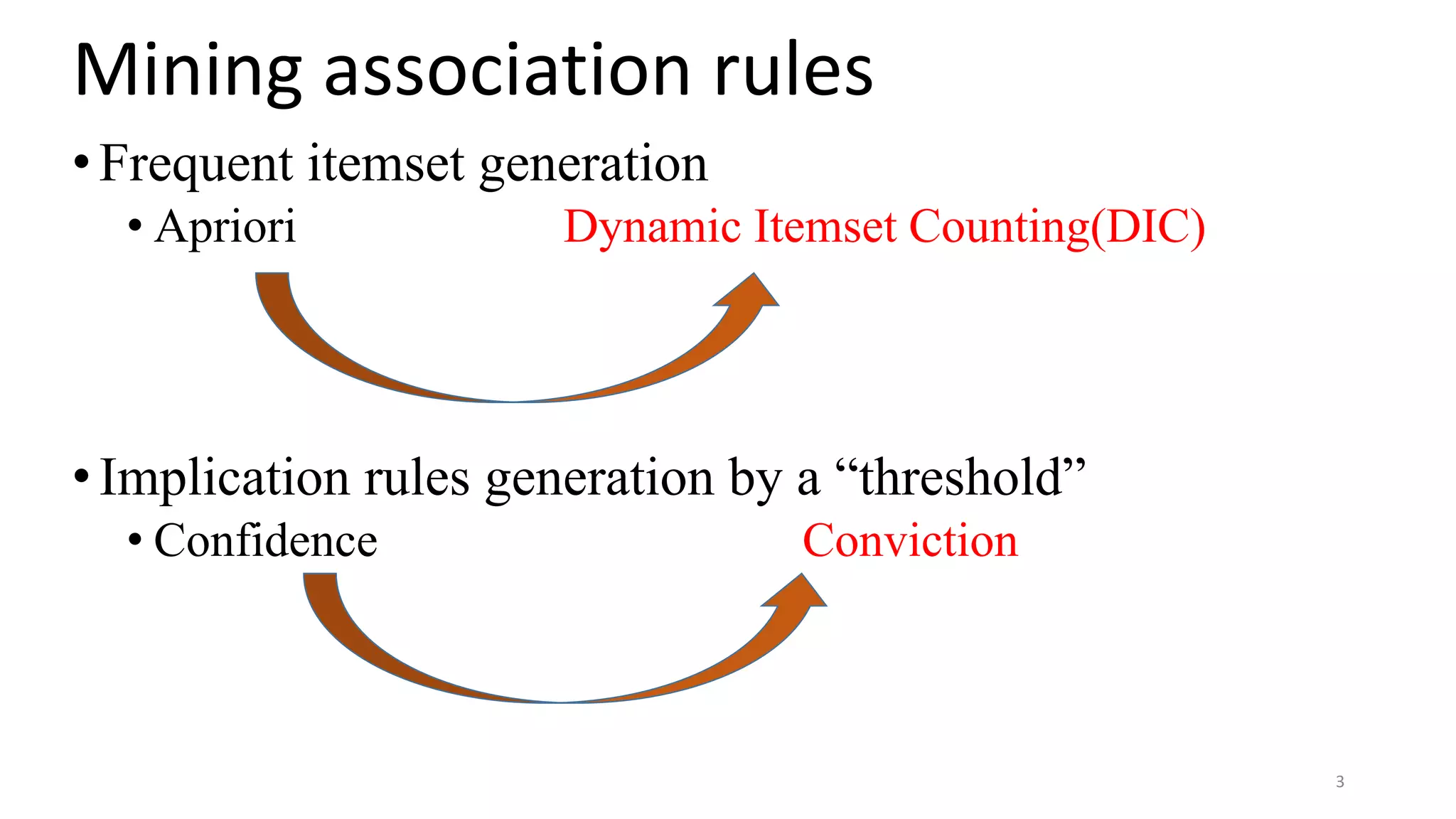 Dynamic itemset counting | PPTX