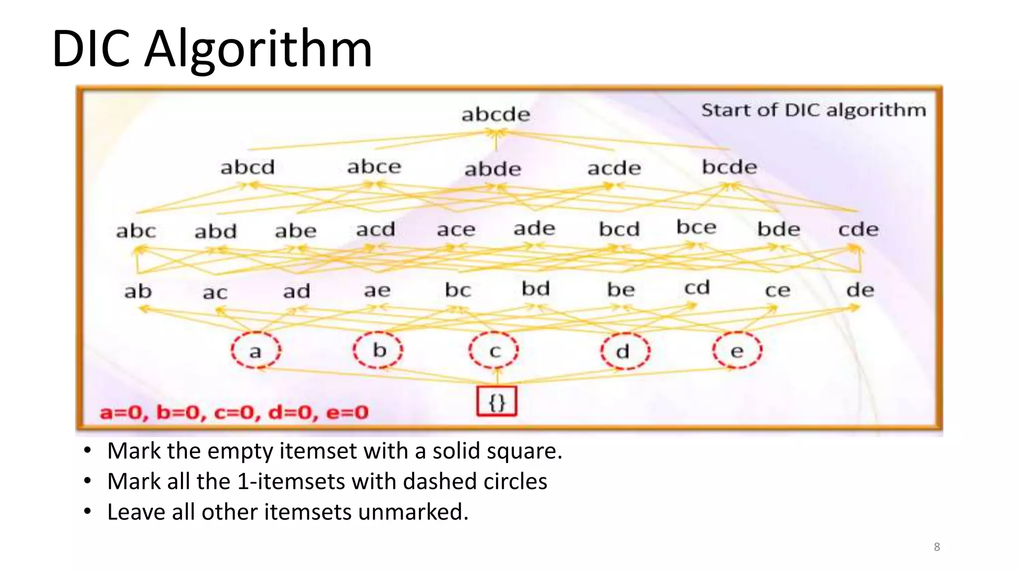 Dynamic itemset counting | PPTX | Databases | Computer Software and Applications