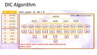 Dynamic itemset counting | PPTX